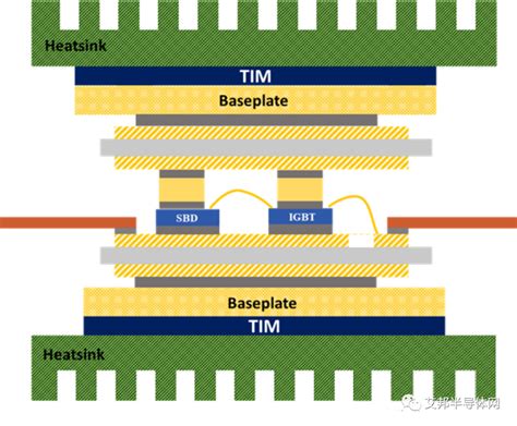 Igbt功率模块双面散热介绍 Cmpe 艾邦第八届精密陶瓷产业链展览会