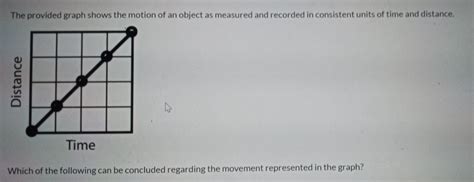 Solved The Provided Graph Shows The Motion Of An Object As Measured And Recorded In Consistent