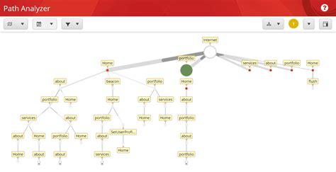 ALTOLA First Look At Sitecore And Netlify Integration