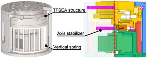 Figure 2 From Novel Series Elastic Actuator Towards High Torque Capacity With High Sensitive