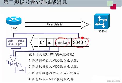 Cisco广域网协议ppp之chap认证过程 Csdn博客