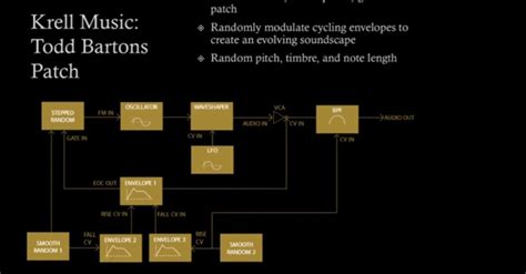 An Introduction To Generative Patching With Modular Synthesizers Synthtopia