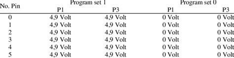 Test Results Of Minimum Microcontroller At C System Circuit