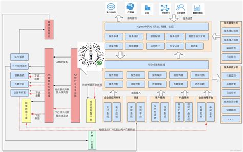 银行业esb架构：构建安全高效的金融信息交换平台 csdn博客