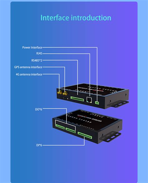 Ethernet Gps Modbus Plc Protocol Gateway With 12 Relay Input And Output
