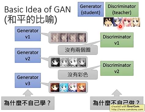 Gan网络 Csdn博客