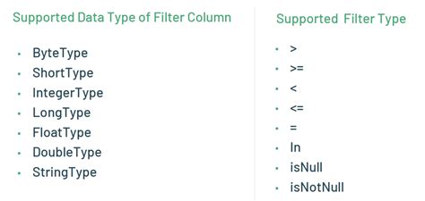 Spark Sql 查询 Parquet 文件的性能提升 30，字节是如何做到的？ Csdn博客
