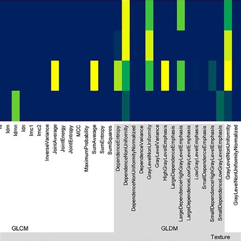 Comparison Of P Values Among Different Reconstruction Algorithms Download Scientific Diagram