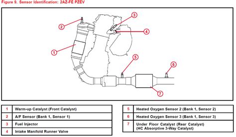 1993 2010 Toyota Oxygen O2 Sensor Identification