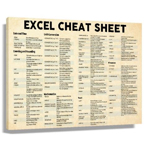 Excel Cheat Sheet Knowledge Poster Canvas Bedroom Wall Decorative