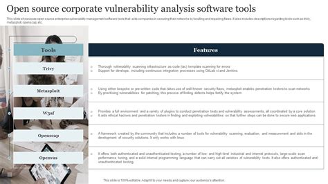 Open Source Corporate Vulnerability Analysis Software Tools Demonstration Pdf