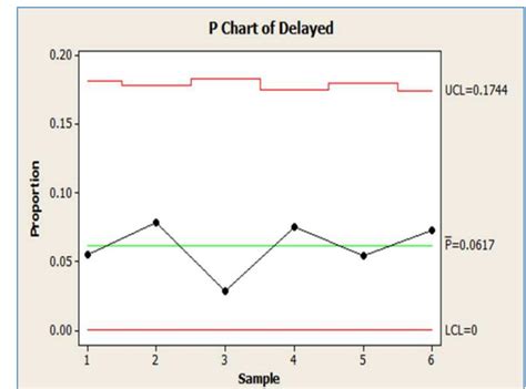 Process Capability Chart For New Process As Literature Shows