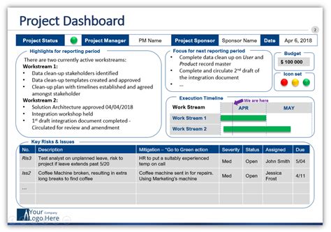 Project Status Report Weekly