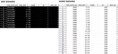 Solved Calculate Weighted Average Across Rows With Conditions Sas Support Communities