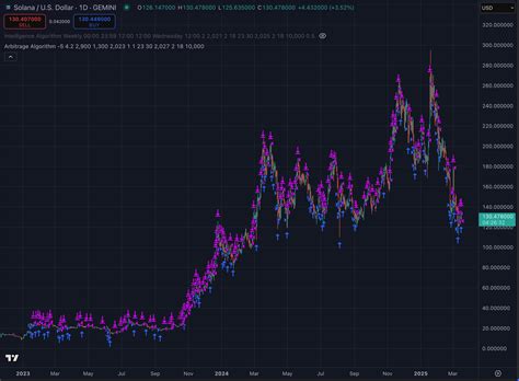 Arbitrage Algorithm Recipes Arch Public