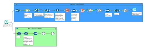 Alteryx Excel Templates With Blob Tools Intersections And Overlaps