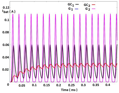 Case I A Battery Current B Voltage V AB Download Scientific Diagram
