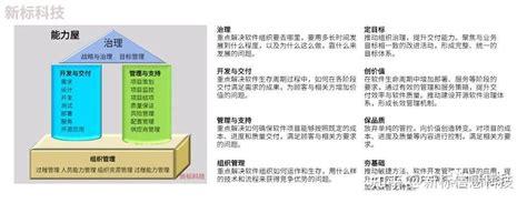 Csmm软件能力成熟度评估 知乎