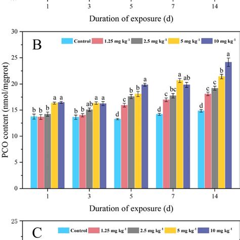 The Chemical Structure Of Phenanthrene Download Scientific Diagram