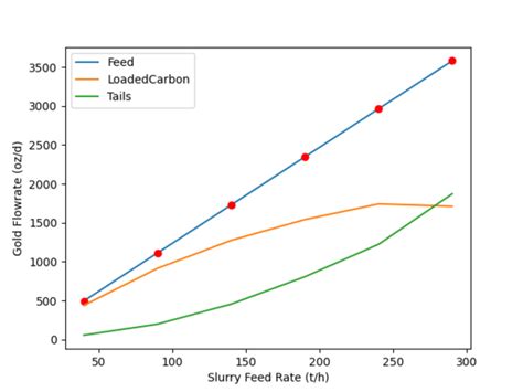 Python Example Adding Visualisation With Plots Syscad Documentation