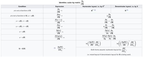 Matrix Derivative Matrix Differential Ubearly