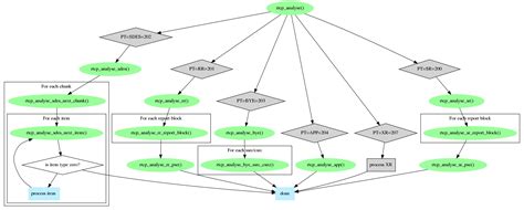 Prosody RTCP Library