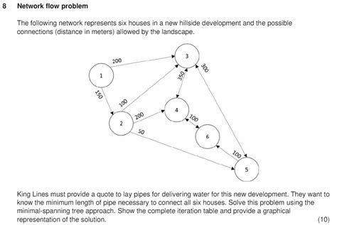 Network Flow Problem The Following Network Represents