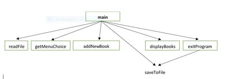 Solved Programming Assignment Book Inventory Write A Class