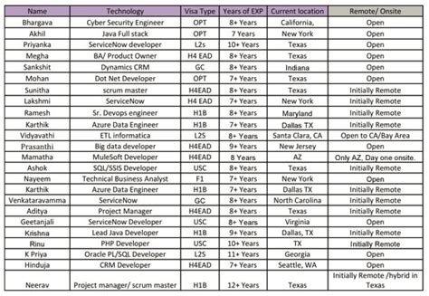 jay kumar on linkedin careers job hotlist c2cjobs fullstackjavadeveloper javadeveloper…