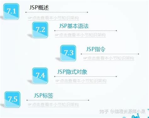 JSP技术分享 知乎