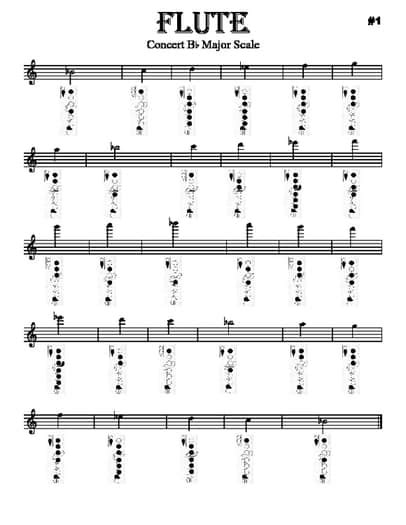 Scales Flute With Fingering Diagrams By Phantom K Music Productions