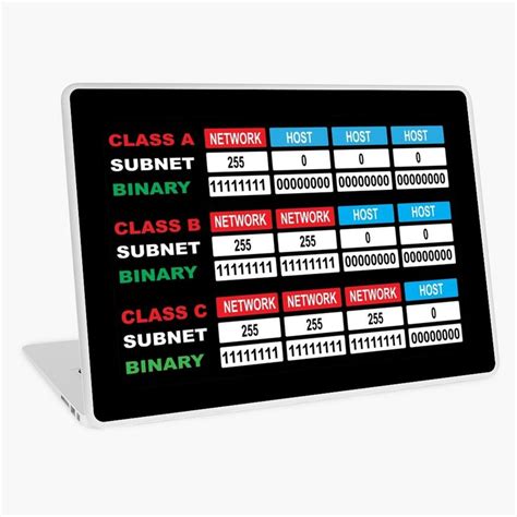 Computer Network Subnet Mask Classes Ip Subnetting Binary Laptop Skin