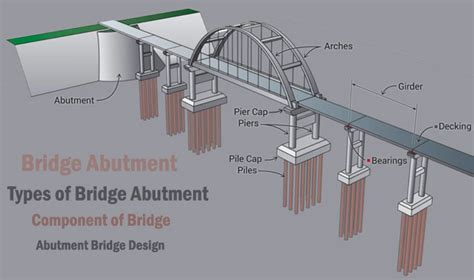 Bridge Abutment Design Types Of Bridge Abutment
