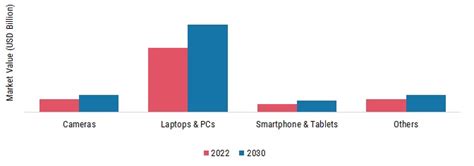 3d Nand Memory Market Size Share And Growth Report 2034 Mrfr