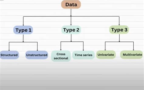 Asharaya Singh Bhadauriya On Linkedin 📊 Exploring Statistics In Data