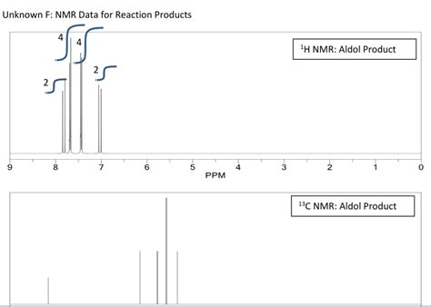 Solved Unknown C Nmr Data For Reaction Products H Nmr