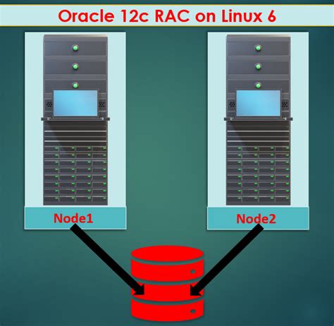 Oracle 12c Rac Installation On Linux 6 A Step By Step Guide