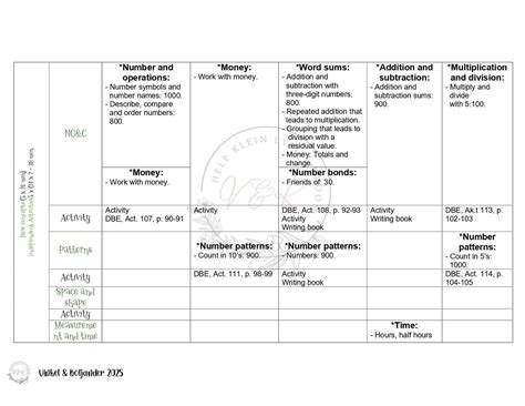 Grade 3 Mathematics Lesson Planning Package Term 4 2025 Vinkel