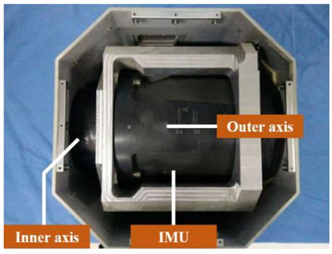 A Fast Self Calibration Method For Dual Axis Rotational Inertial