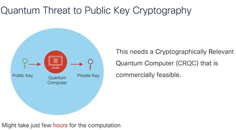 Understanding The Quantum Threat To Network Security Cisco