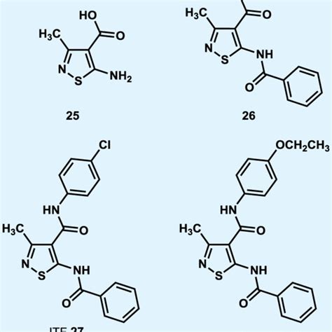 Isothiazole Derivatives Which Act As Antiviral Anti Inflammatory And Download Scientific