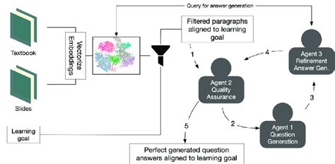 Illustrated Representation Of The Interaction Between Agents Download Scientific Diagram