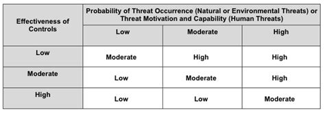 Table Rowcolor Columncolor Multirow And Multicolumn Alignment Tex