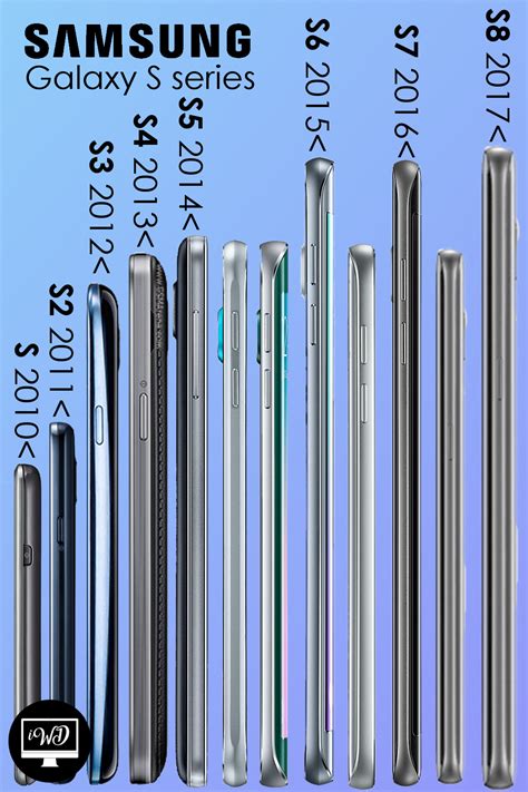 Samsung Galaxy S Series History By Miguelintabara On Deviantart