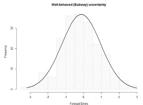 GitHub Ranja Sarkar Time Series Explore The Components Of Time