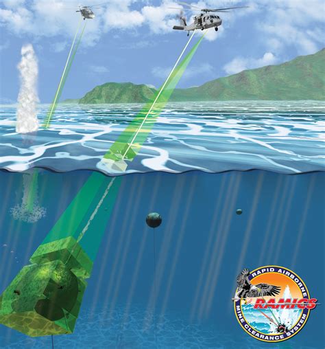 Laser Detection System At Audrey Cunningham Blog