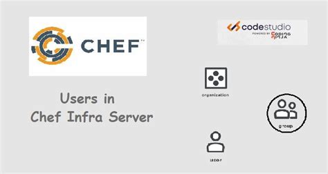 Users In Chef Infra Server Naukri Code 360