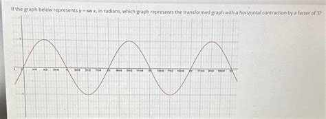 Solved If The Graph Below Represents Ysinx In Radians