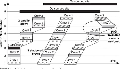 figure 1 from computerized system for efficient scheduling of highway construction semantic