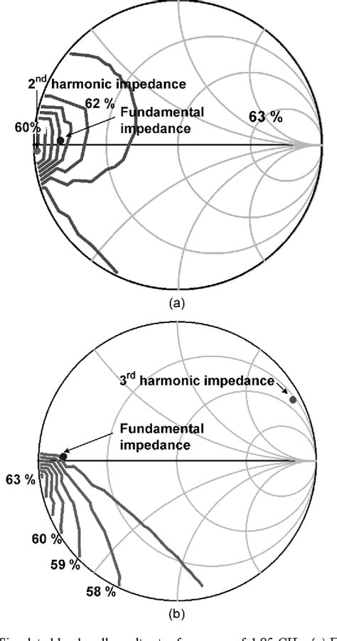 Figure 14 From A Multimode Multiband Power Amplifier With A Boosted